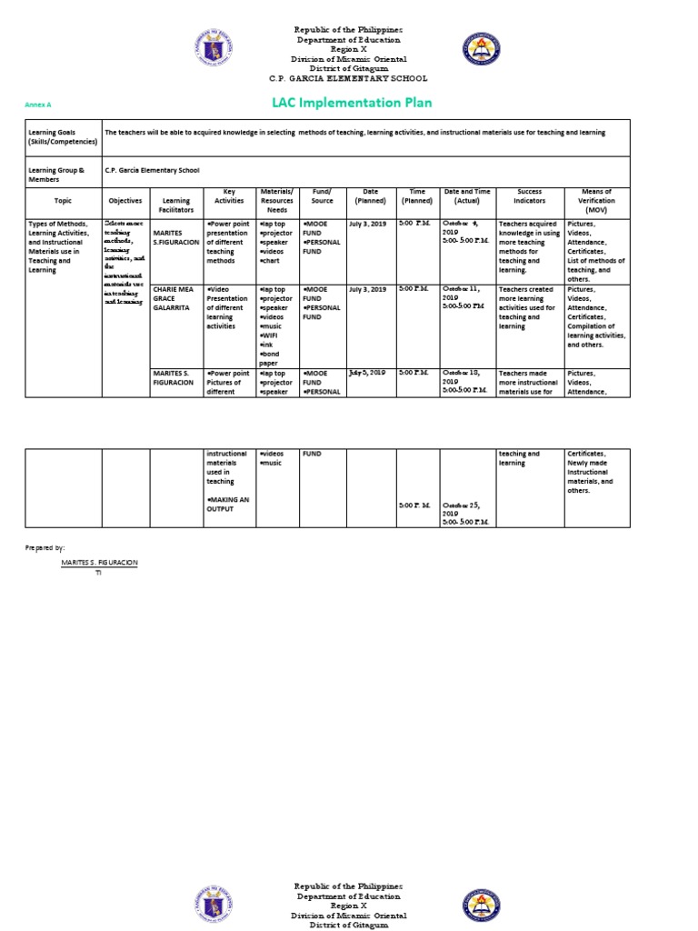 LAC IMPLEMENTATION PLAN Sept and Oct | PDF | Education Theory | Learning