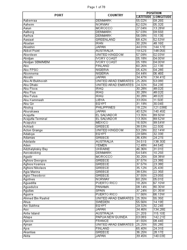 World Ports List | PDF | Nature
