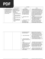 NCP Sdki Siki Slki (Nyeri Akut Defisit Perawatan Diri Risiko Infeksi) | PDF