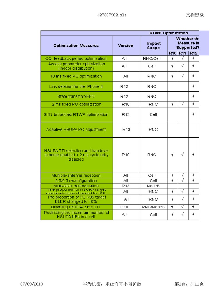 UMTS FMA V300R013C01SPC1130 Guide On RTWP Fault Analysis | PDF | High ...