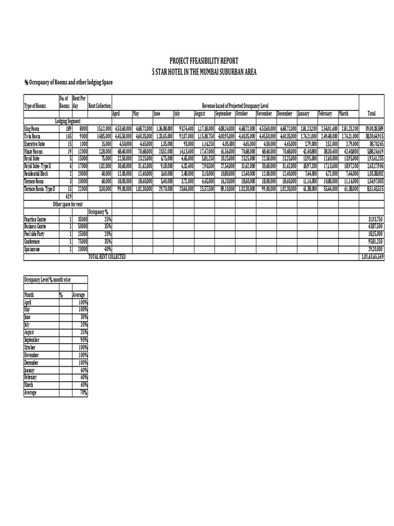 Hotel Room Occupancy and Revenue Analysis | PDF | Renting | Depreciation