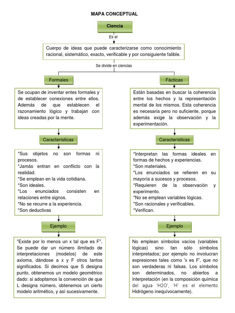 Mapa Conceptual de Ciencia | PDF | Teoría del modelo | Science