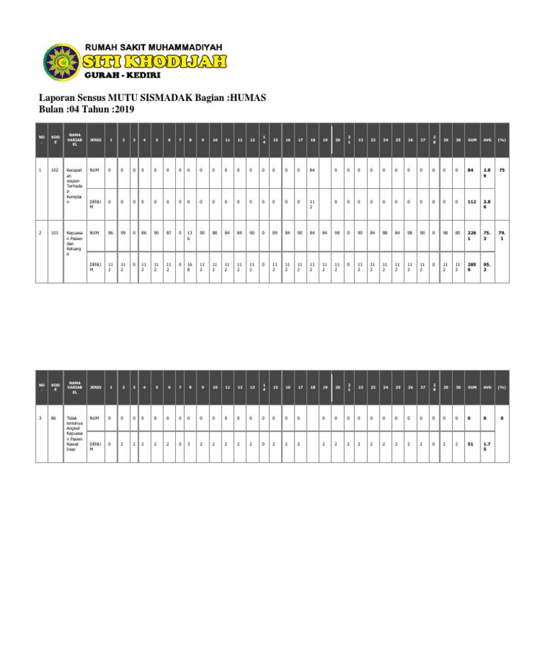 Laporan Sensus MUTU SISMADAK | PDF