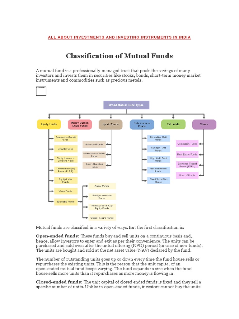 Types of Funds in India | PDF | Closed End Fund | Mutual Funds