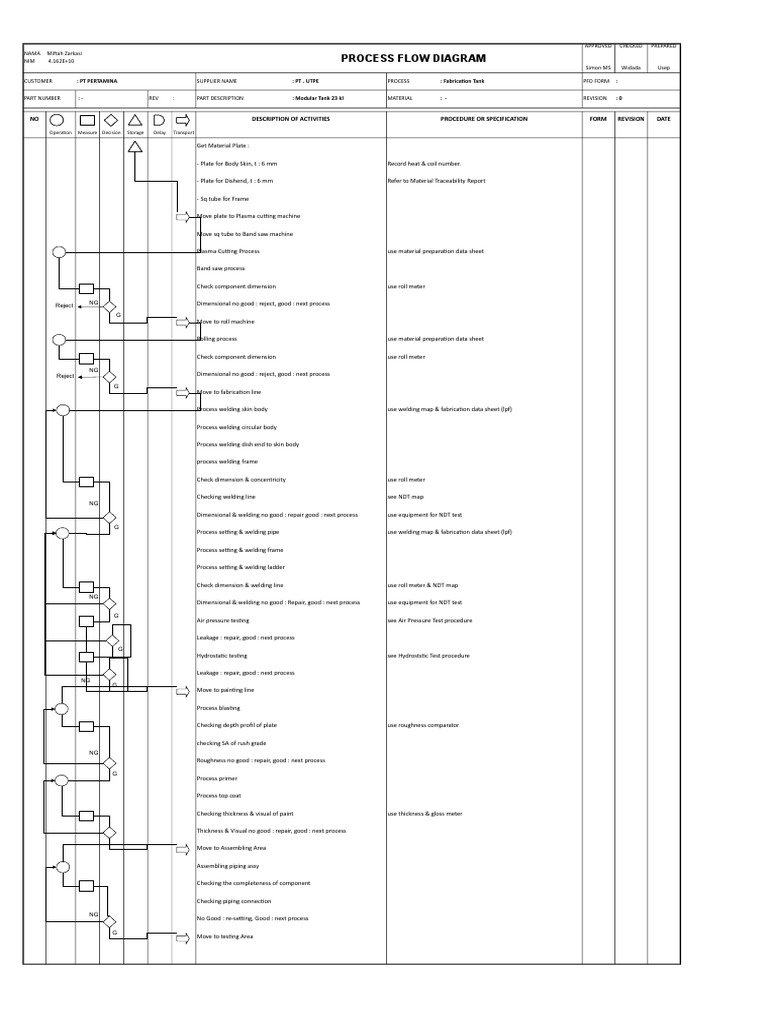 Process Flow Diagram | PDF | Metal Fabrication | Pipe (Fluid Conveyance)