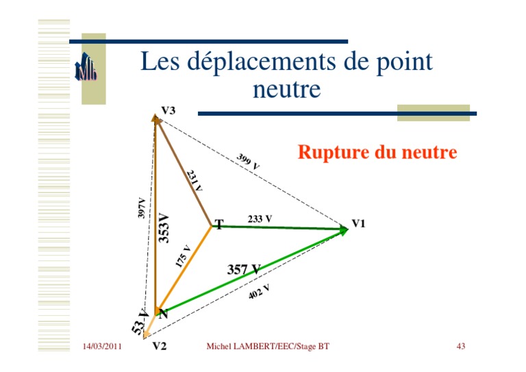 Rupture de Neutre PDF | PDF