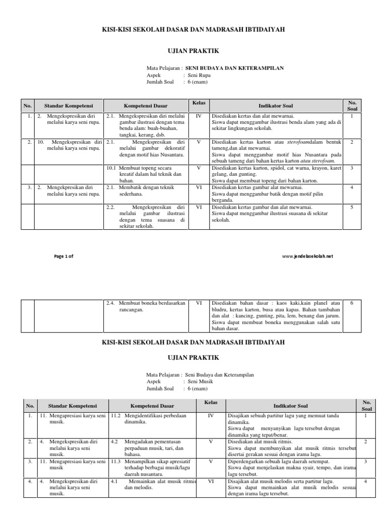 Kisi Kisi Praktik SBK PDF | PDF