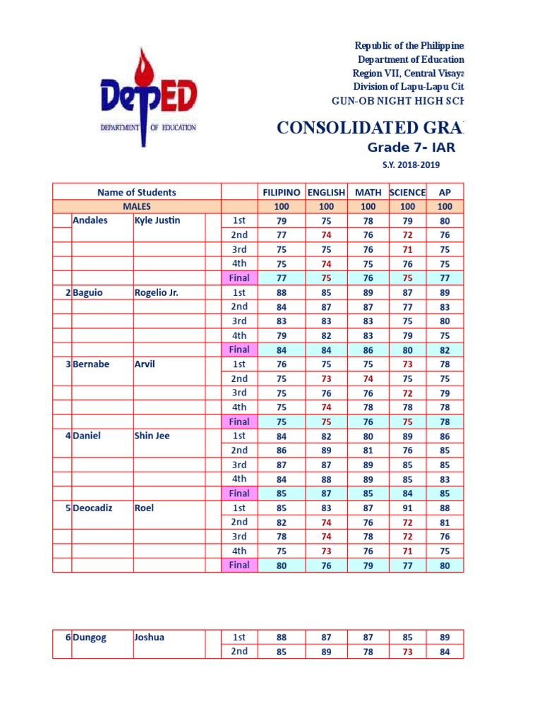 Sample Consolidated Gradesheet | PDF