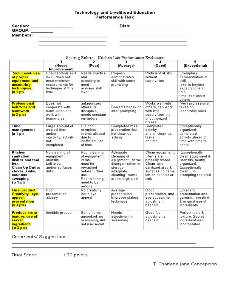 Scoring Rubric-Kitchen Lab Performance Evaluation | PDF | Cooking | Foods