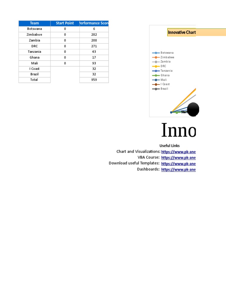 Team Performance Analysis Overview | PDF