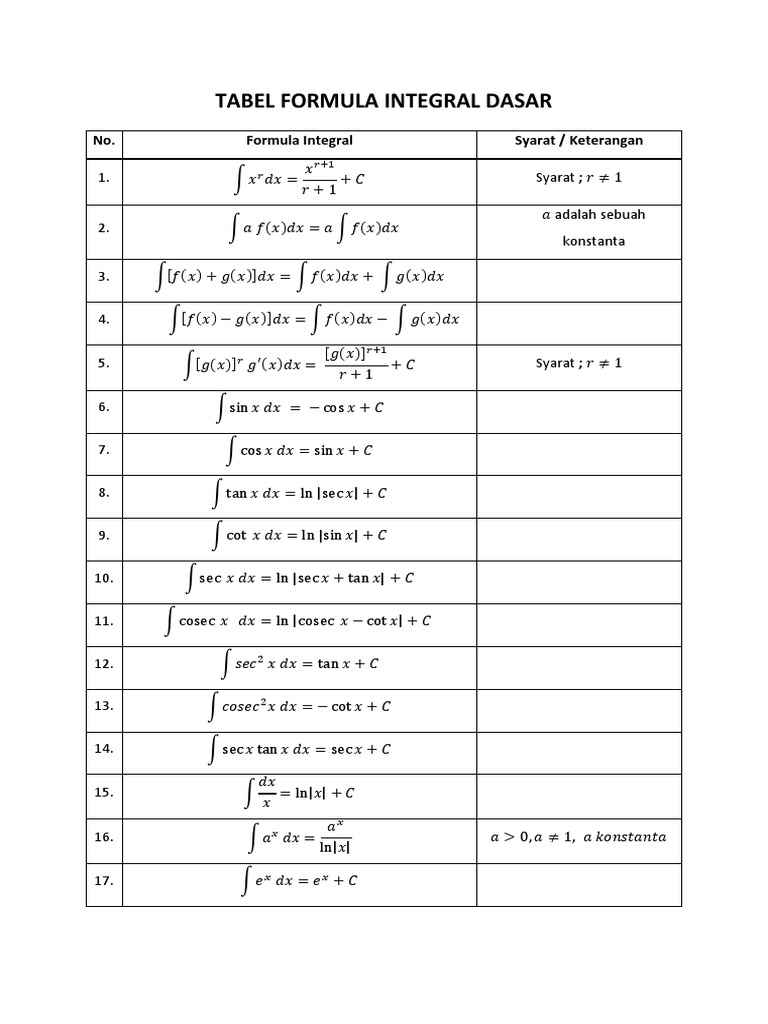 Formula Integral Dasar | PDF | Mathematical Analysis | Complex Analysis