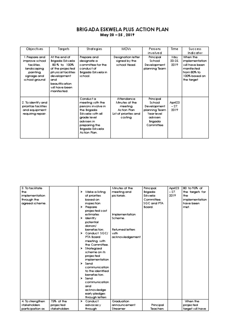 Brigada Eskwela Plus Action Plan 2019 | PDF | Public Sphere | Learning