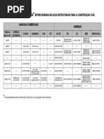 Perfis Laminados WT Gerdau Açominas - Tabela de Bitolas | PDF