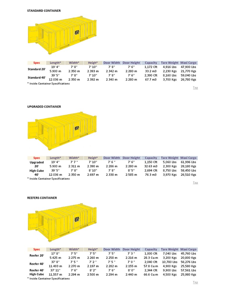 Length Width Heigh Door Width Door Height Capacity Tare Weight Maxi ...