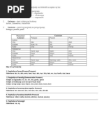 Pangangalang Tahas, Basal, Lansakan | PDF