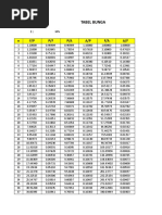 Tabel Bunga Majemuk Diskrit | PDF | Home & Garden | Technology ...