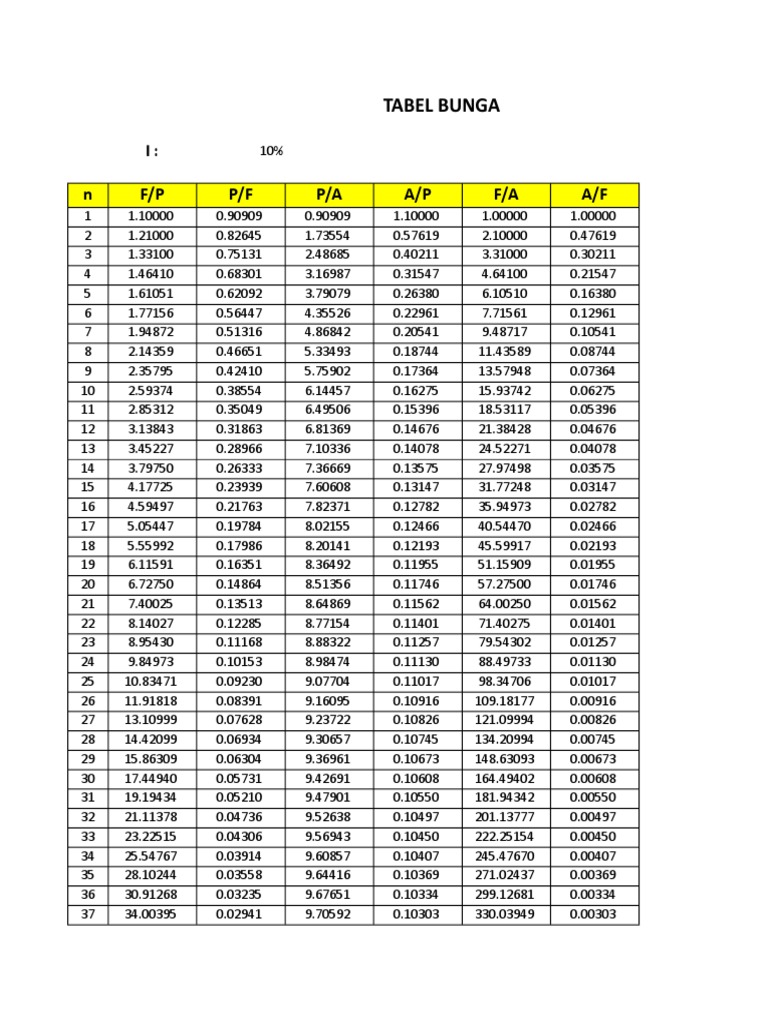Tabel Bunga: I: N F/P P/F P/A A/P F/A A/F | PDF | Business | Home & Garden