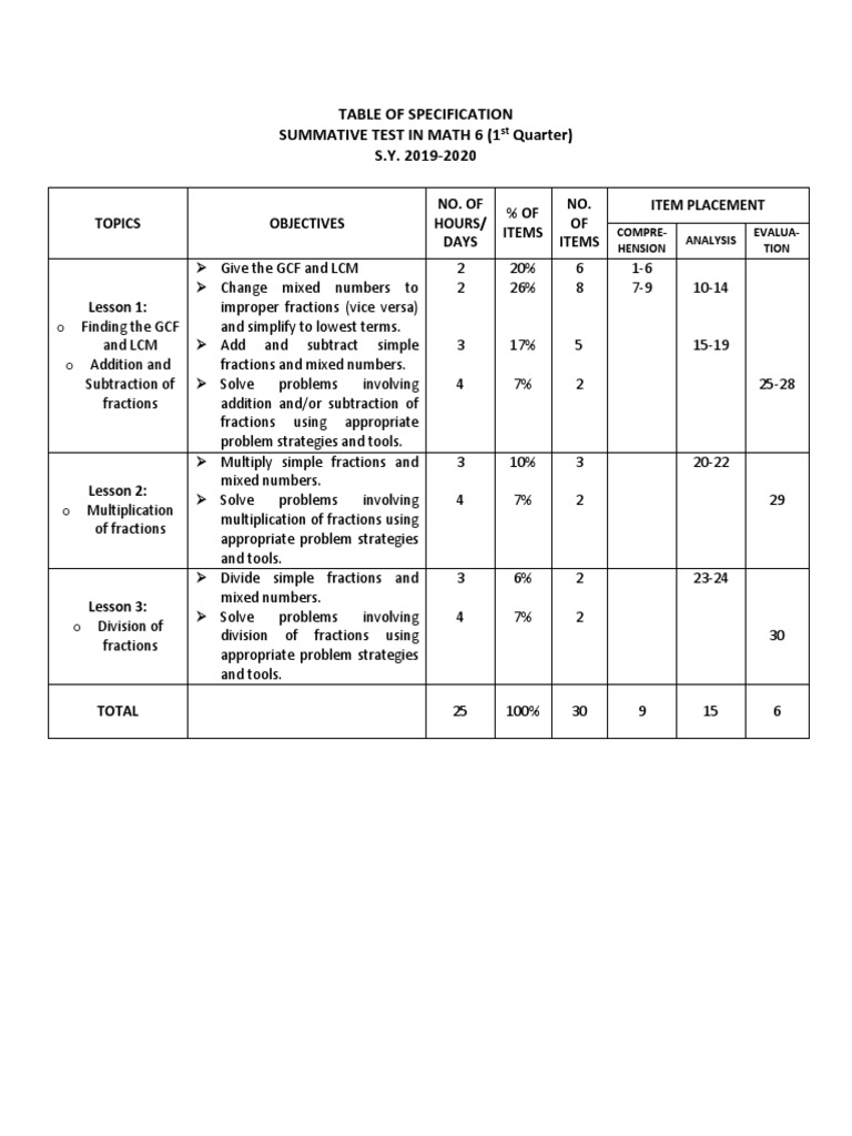 Table of Specification Summative Test in Math 6 (1 Quarter) S.Y. 2019 ...