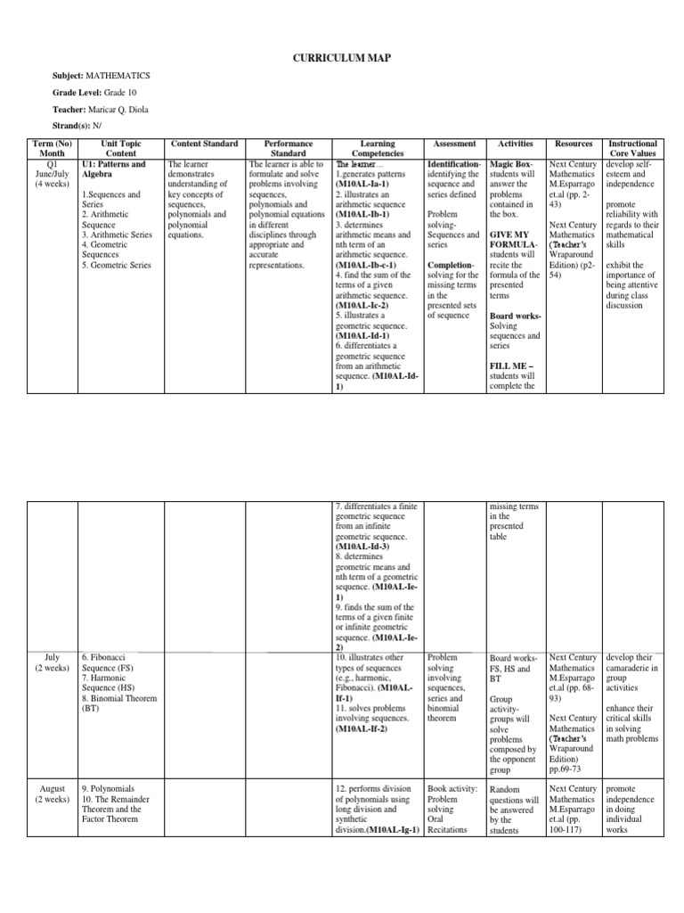 Math10-Curriculum Map | PDF | Circle | Factorization