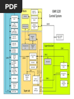 Errorcodes EKS5 en | PDF | Sensor | Engineering Tolerance
