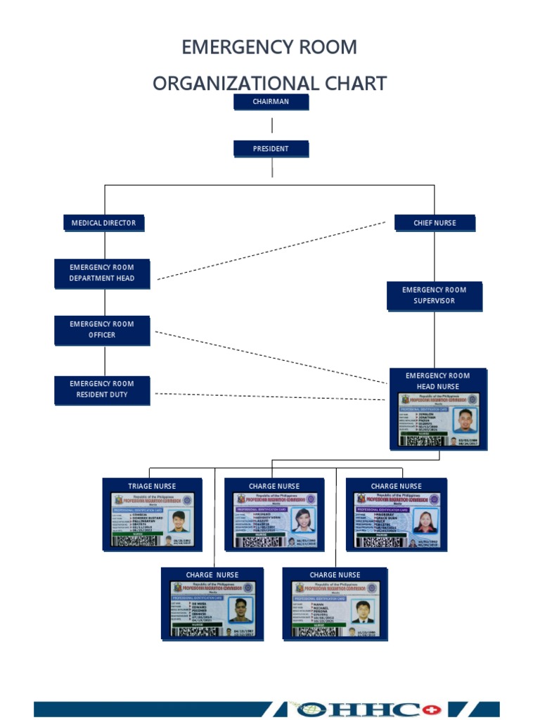 Emergency Room Organizational Chart | PDF
