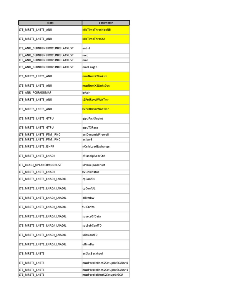X2 Parameters | PDF | I Pv6 | Ip Address