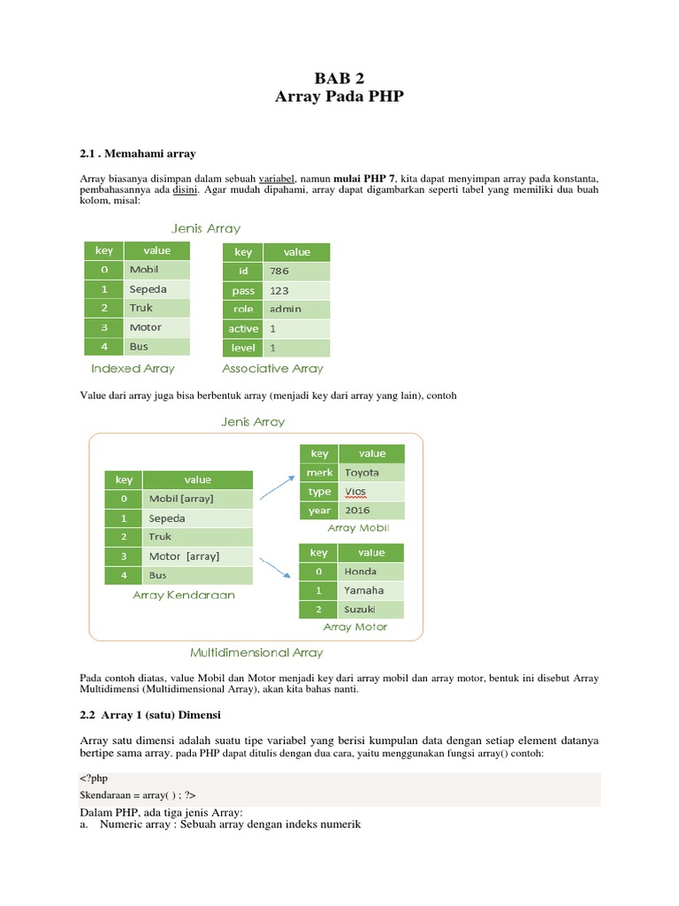 Panduan Array PHP: 1D, Asosiatif, Multidimensi | PDF