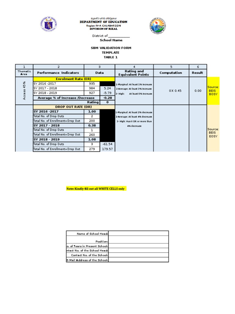 Corrected SBM Level of Practice Validation Tool | PDF | Leadership | Governance