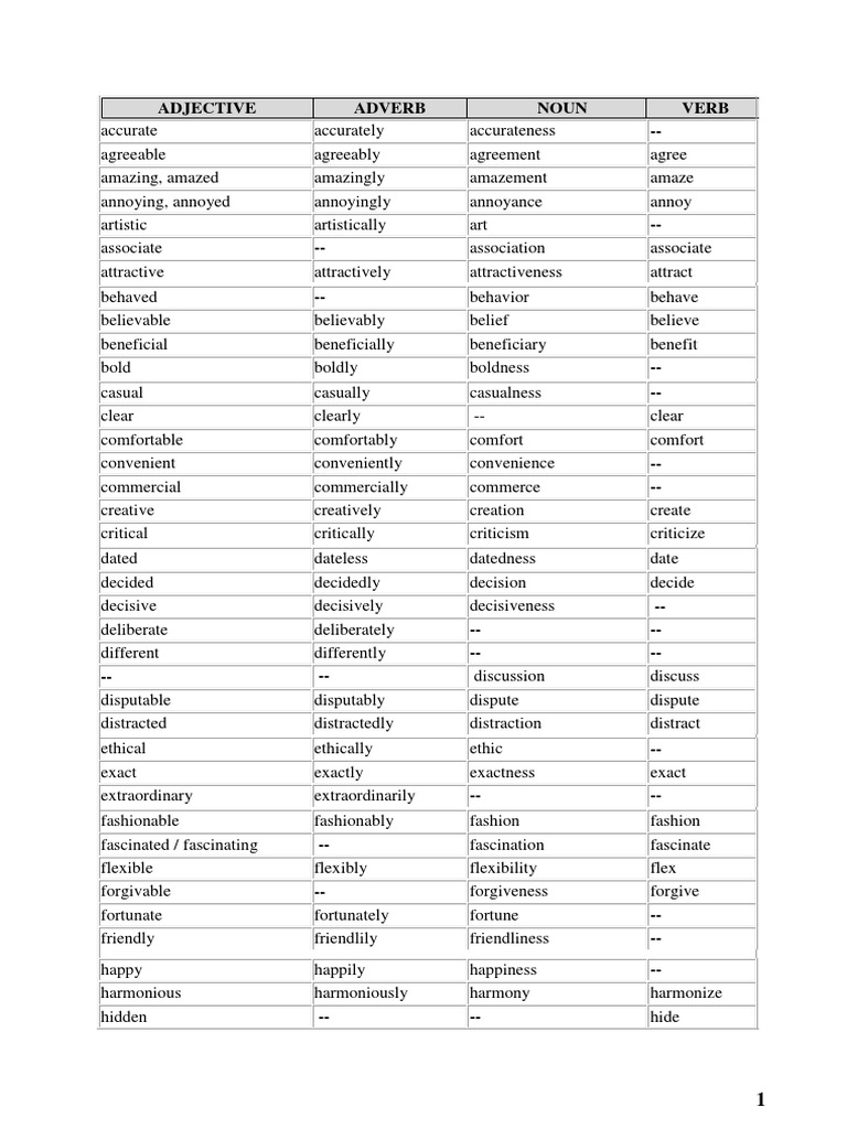 Adjective - Adverb - Noun - Verb LIST | PDF | Onomastics | Linguistics