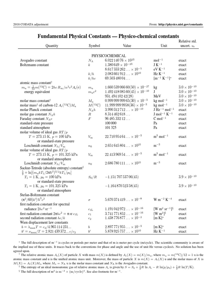 Constantes Físicas Fundamentales | PDF | Electronvolt | Atomic Mass Unit