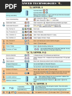 Ti4 Strategy Cards Half Sheet V4 Dipl-Const | PDF | Conflicts | Warfare