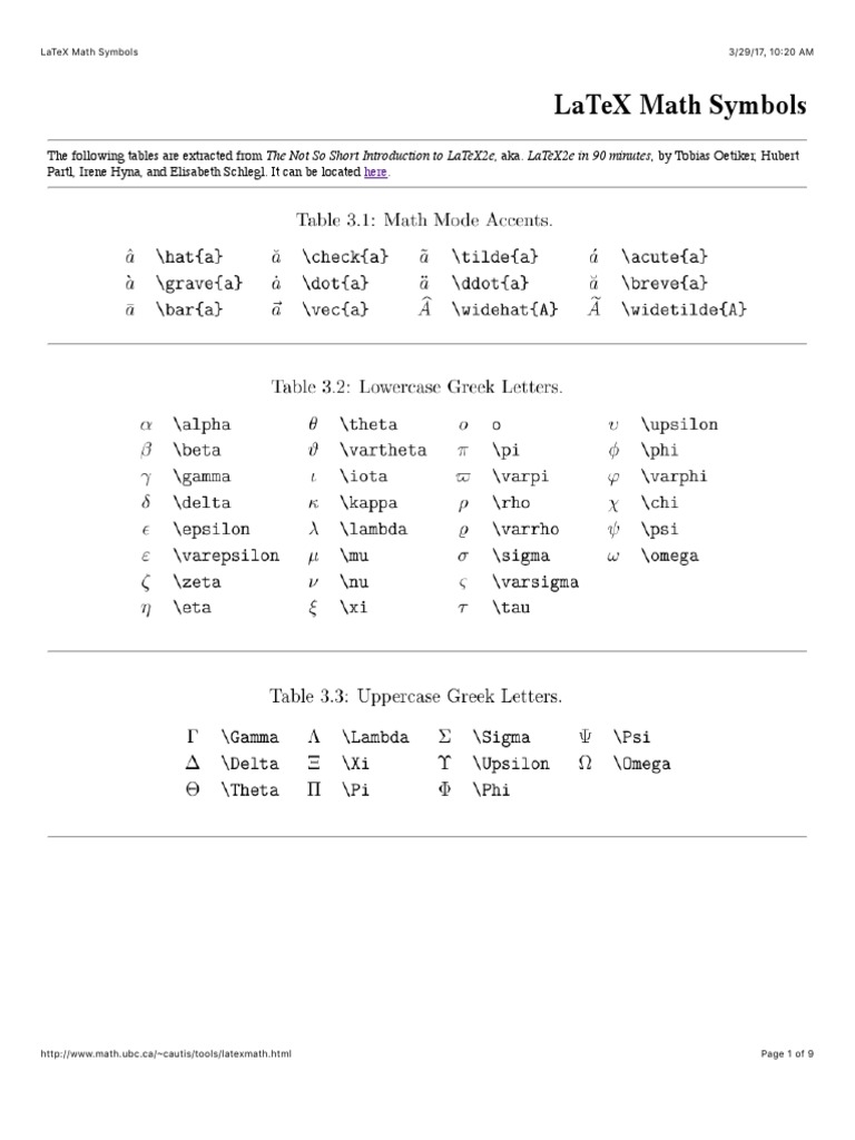 Latex Math Symbols | Pdf | Te X | Typography