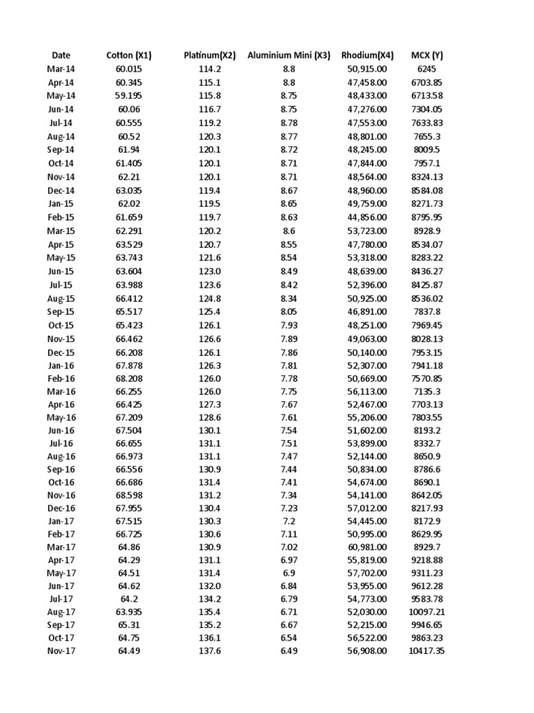 Ba Project | PDF | Errors And Residuals | Inductive Reasoning