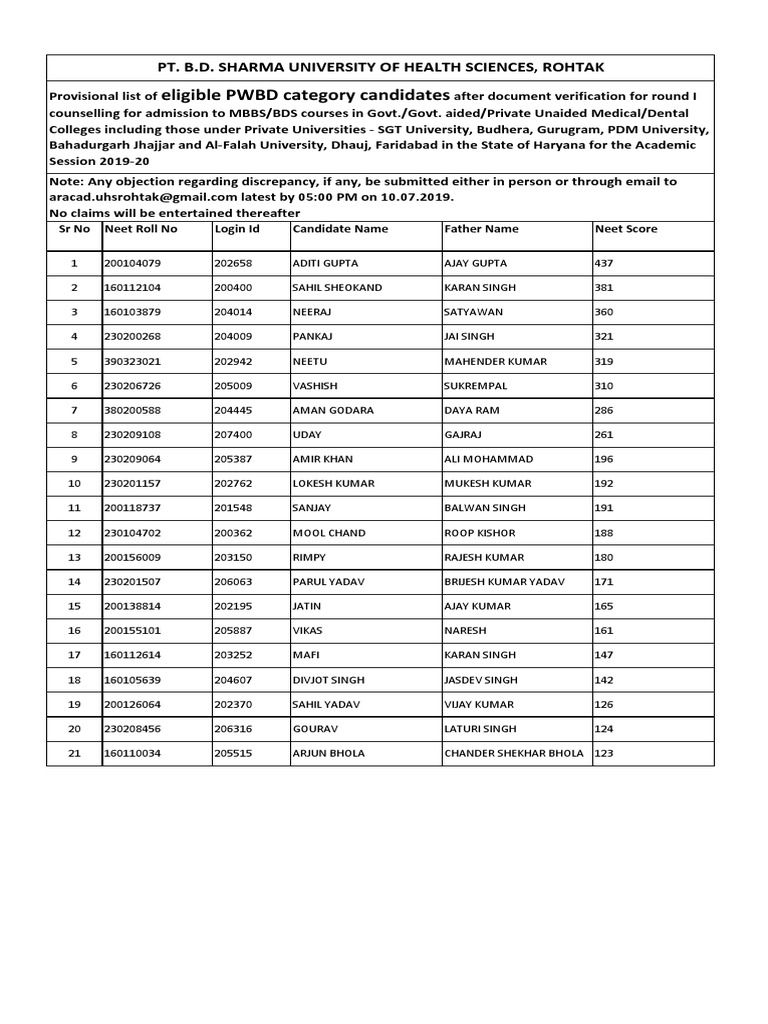 eligible-pwbd-category-candidates-pt-b-d-sharma-university-of-health