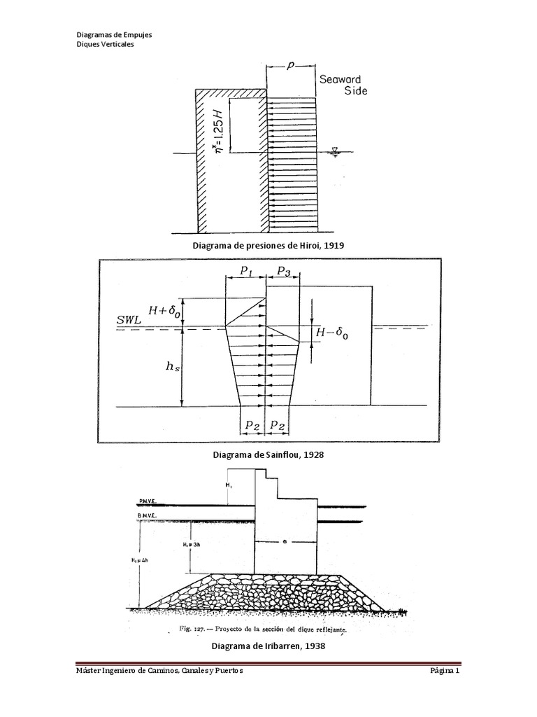 Diagrama Presiones Diques Verticales | Descargar gratis PDF | Ingeniero ... Diagrama Presiones Diques Verticales | Descargar gratis PDF | Ingeniero ...