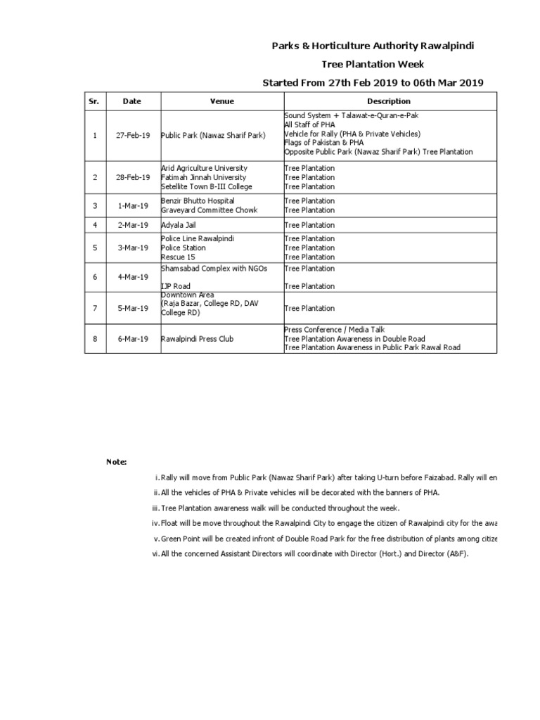 Tree Plantation Week | PDF | South Asia | Government Of Pakistan