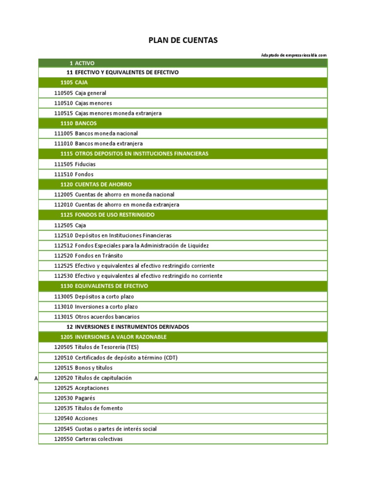 Plan de Cuentas en Niif | PDF | Bancos | Balance de pagos