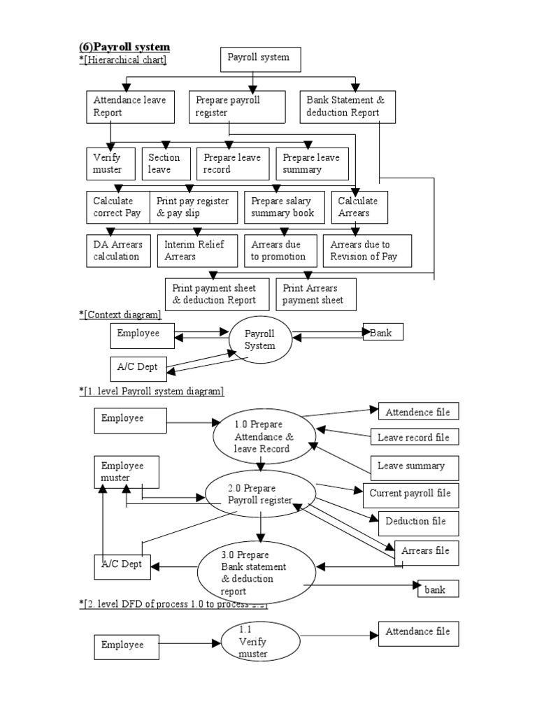 Payroll-system-documentation | PDF | Arrears | Payroll