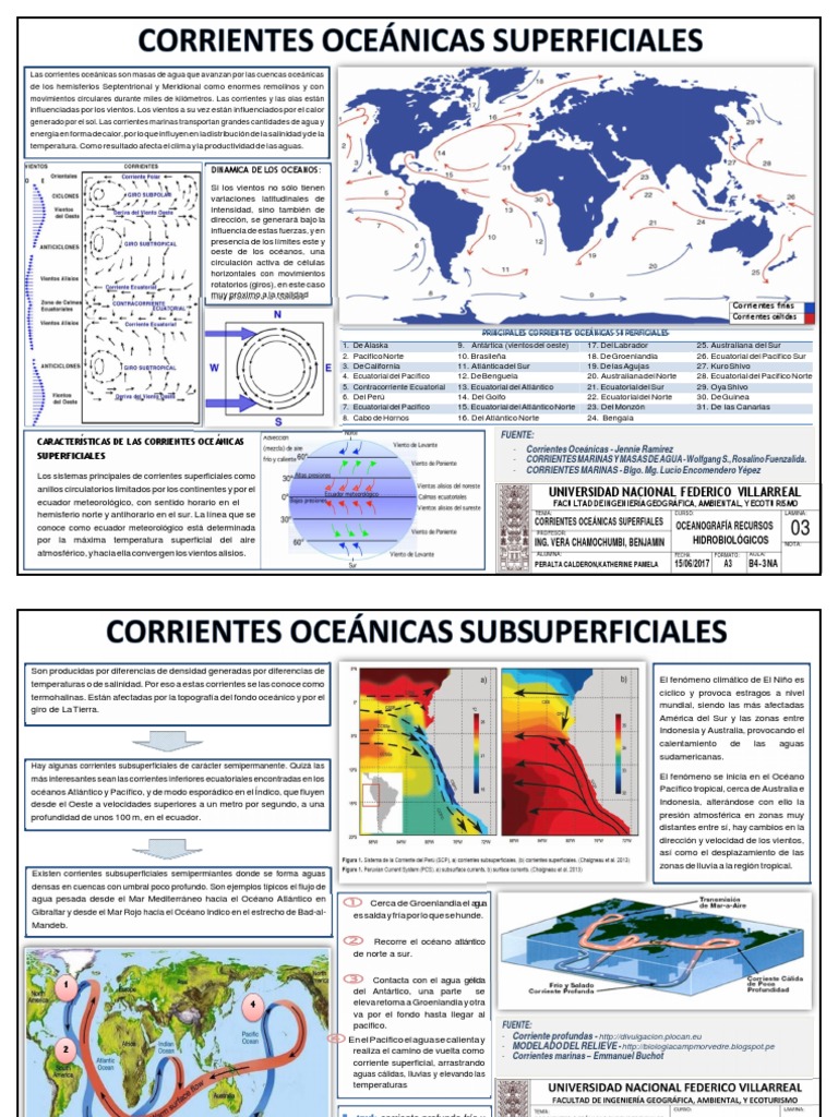 Oceanografia-Corrientes Marinas | PDF | océano Atlántico | océano Pacífico