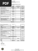 BDRRM Accomplishment Report 2022 | PDF | Public Safety | Emergency ...