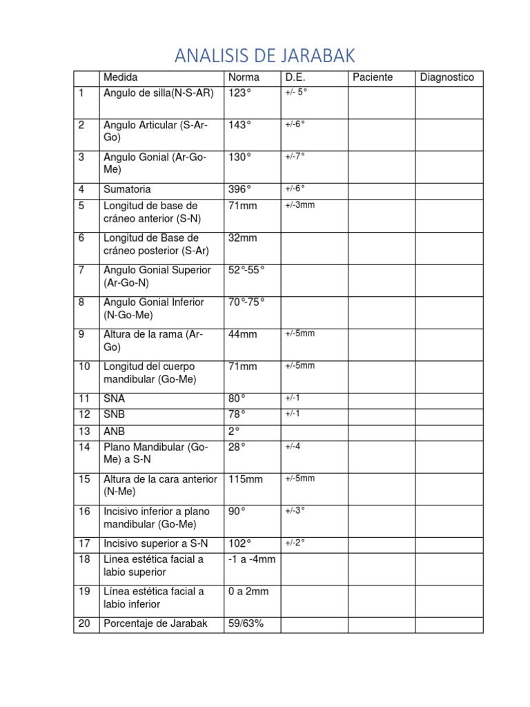 Analisis Jarabak | PDF