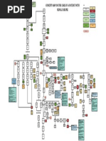 Concept Map | PDF | Nausea | Pain