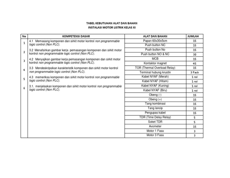 Alat Dan Bahan Iml Kelas Xi | PDF