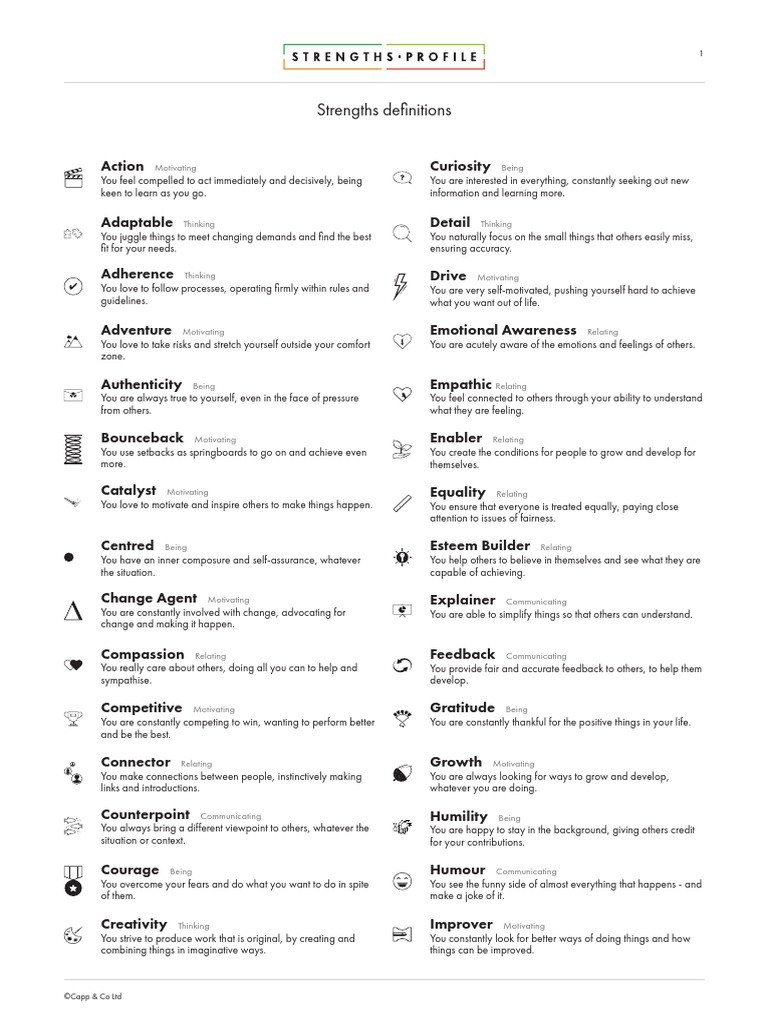Strengths Profile Definitions | PDF | Attention | Empathy