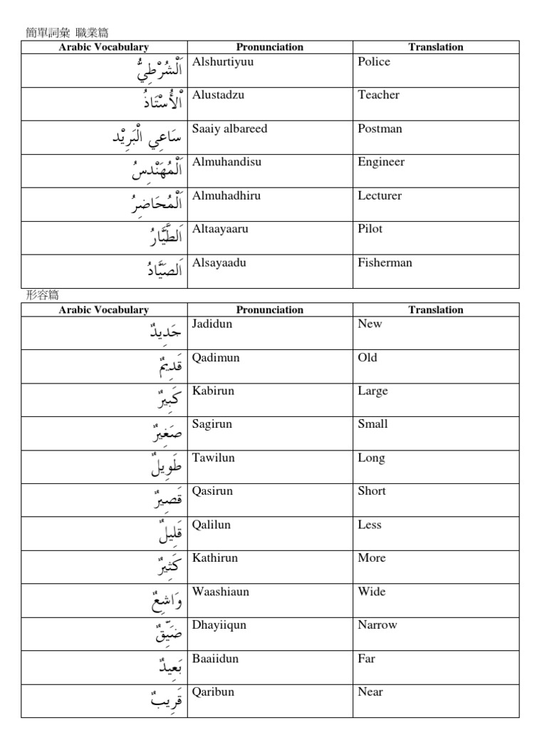 Arabic Vocabulary | PDF
