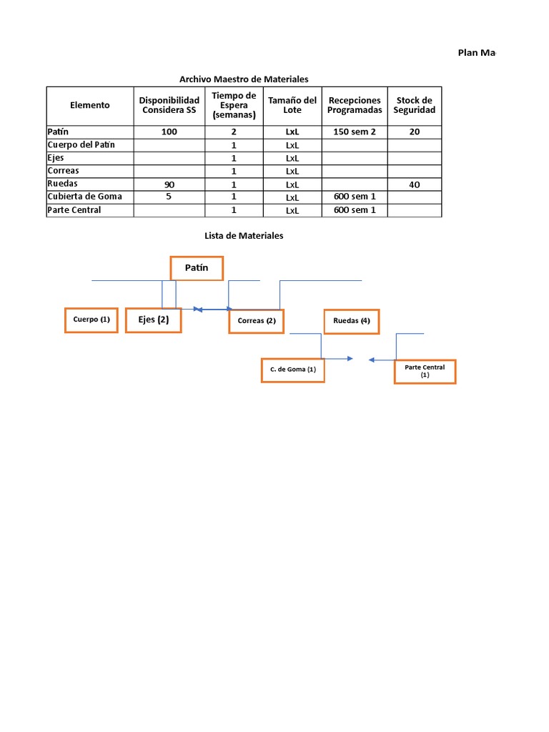MRP | PDF | Inventario | Procesos de negocio