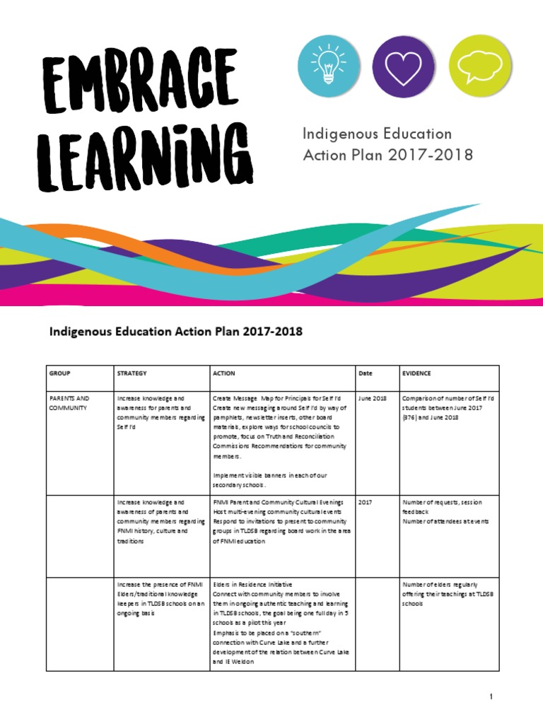 Indigenous Education Action Plan 2017-2018 | PDF | Schools | Psychology