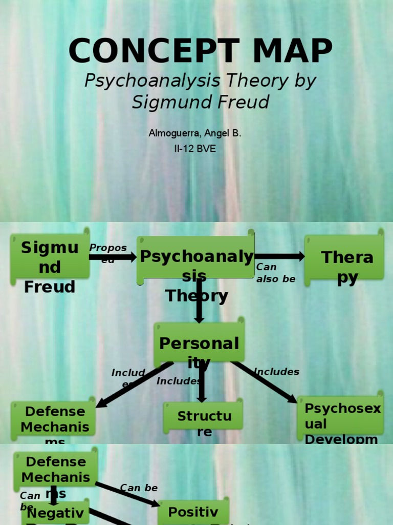 Concept Map | PDF | Psychoanalytic Theory | Id