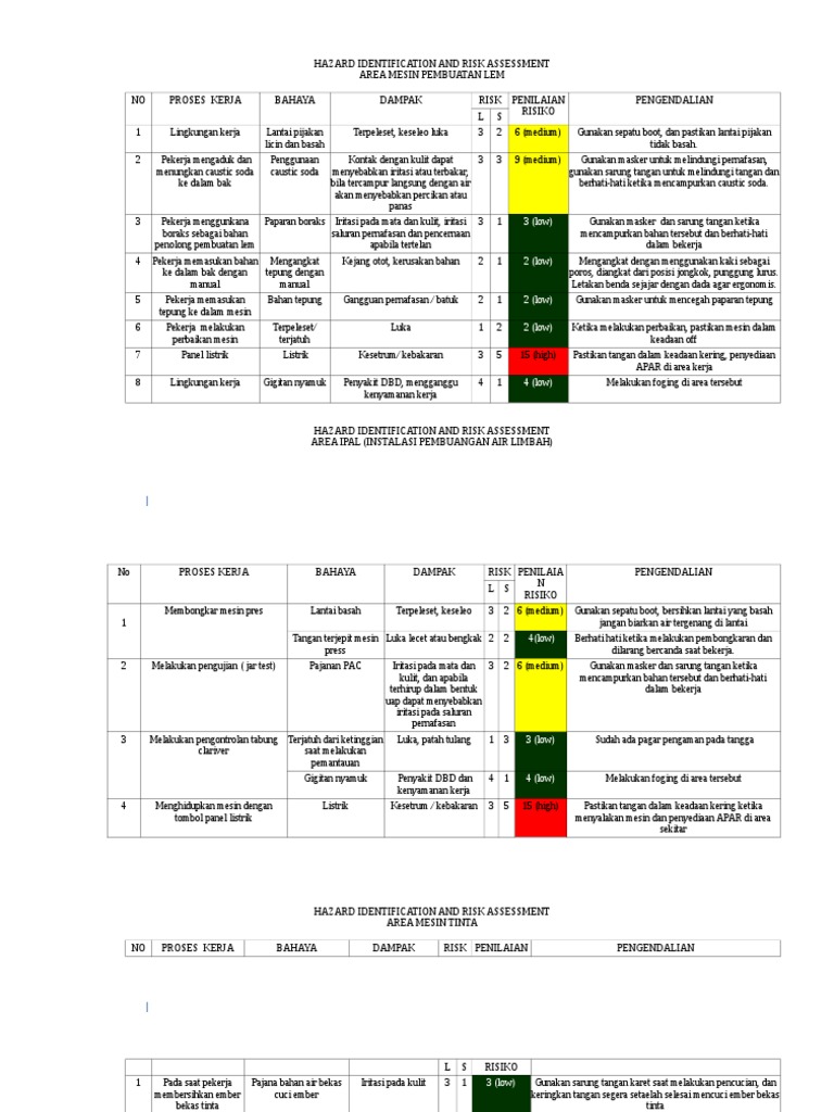 Risk Assessment Pabrik | PDF