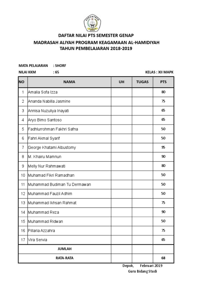 Kls 12 - Blanko Nilai Guru Mapel Untuk Wali Kelas Pts Genap 18-19 Mapk | PDF
